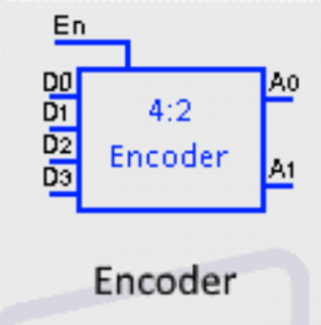 Multiplexers, Encoders, and Decoders