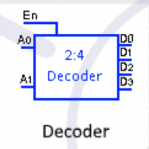 Multiplexers, Encoders, and Decoders